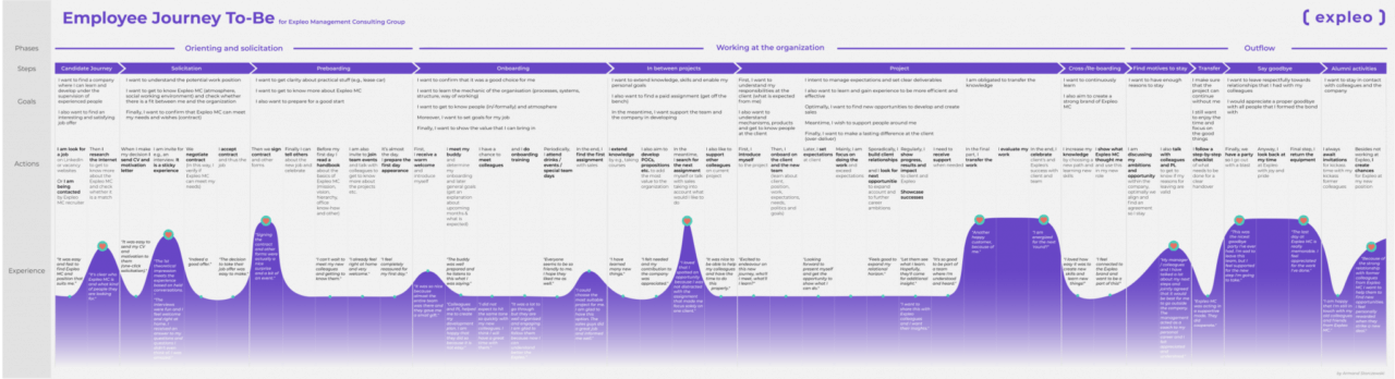 Expleo | Employee Journey: How satisfied are your employees