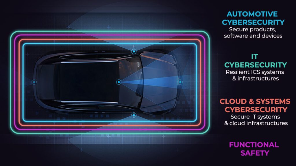 Securing the Automotive Ecosystem