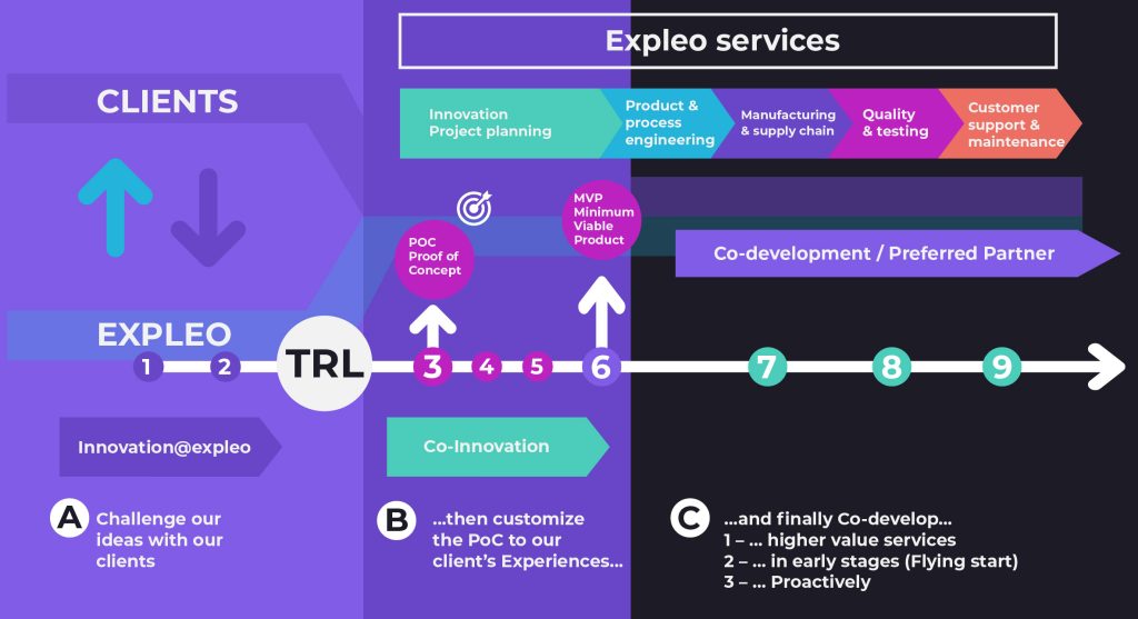 Expleo | Innovation with impact