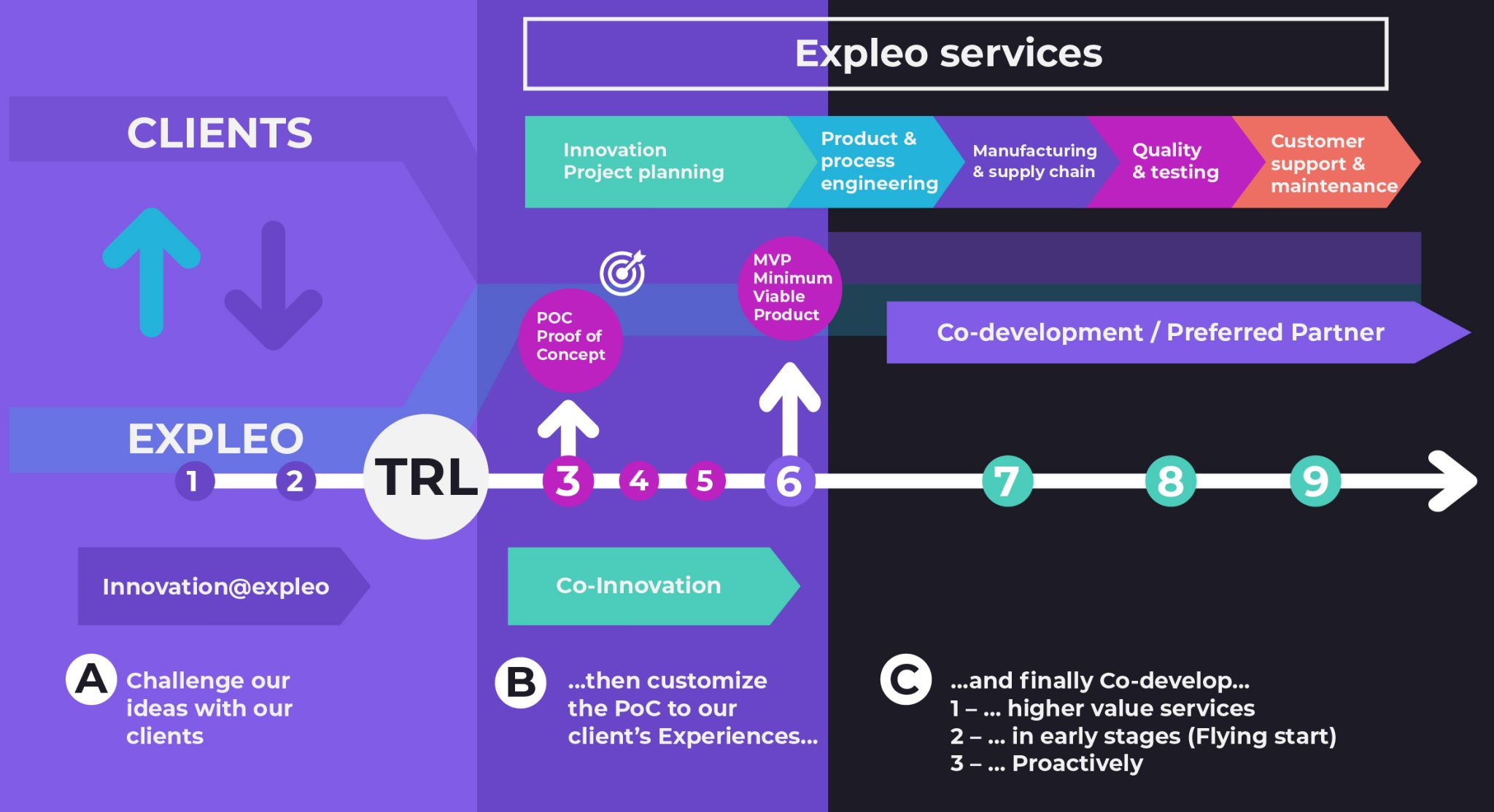 Expleo | Innovation with impact