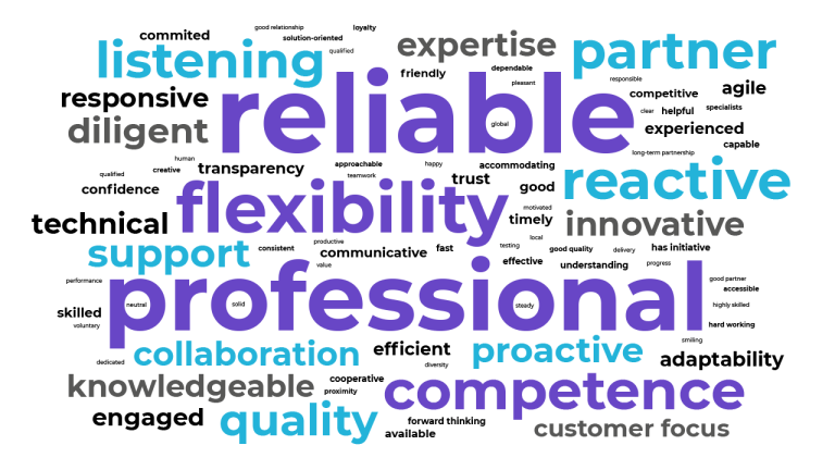 Transforming Business with Expleo