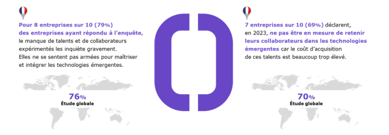 Expleo | Les compétences technologiques : défi des dirigeants